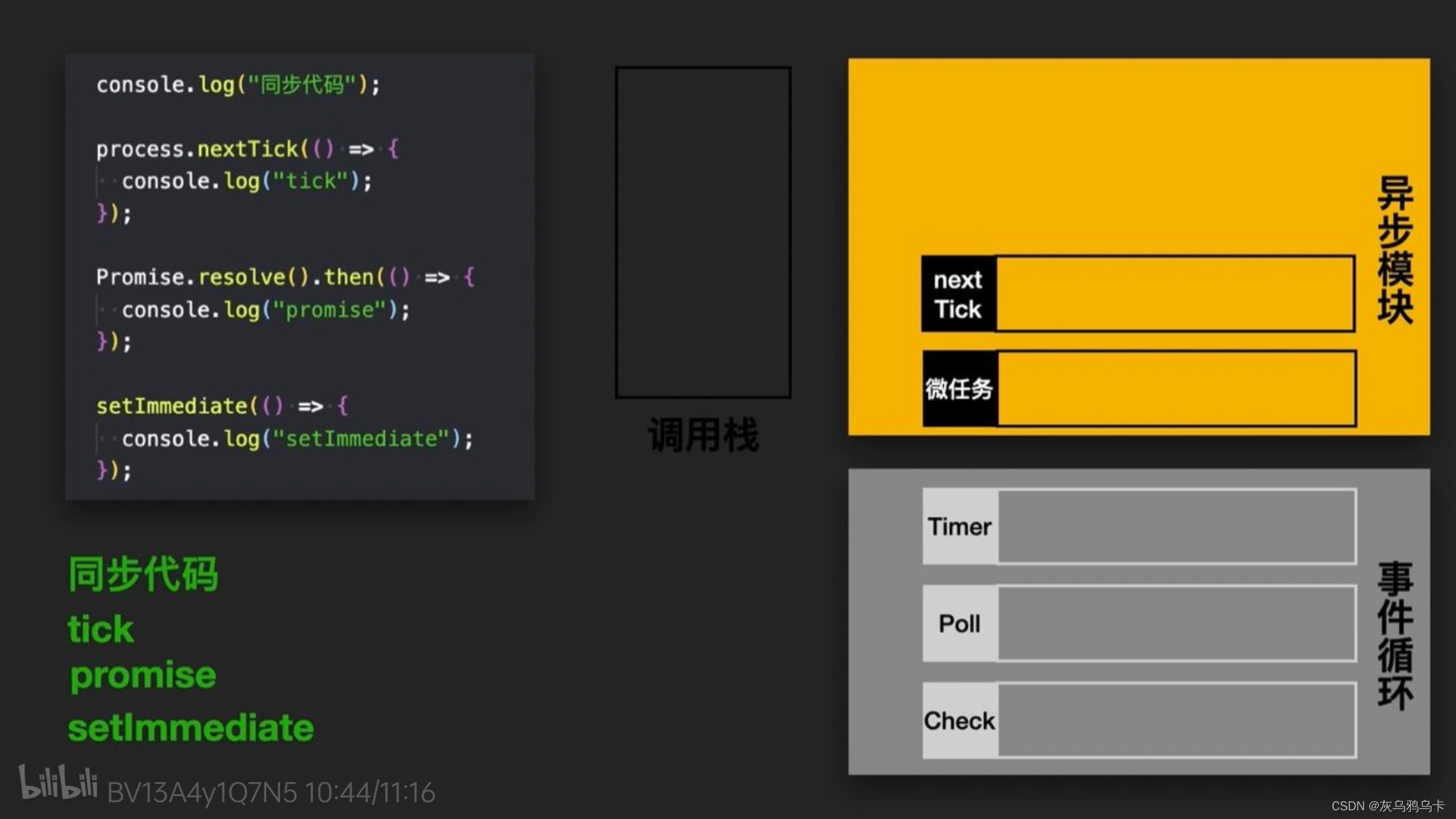 NODE笔记 3 补充介绍-CSDN博客