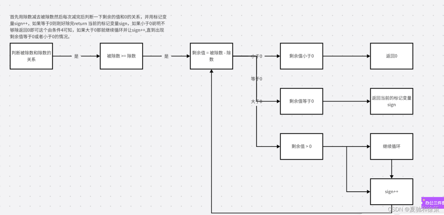 Leetcode 23.两数相除_向零截断-CSDN博客
