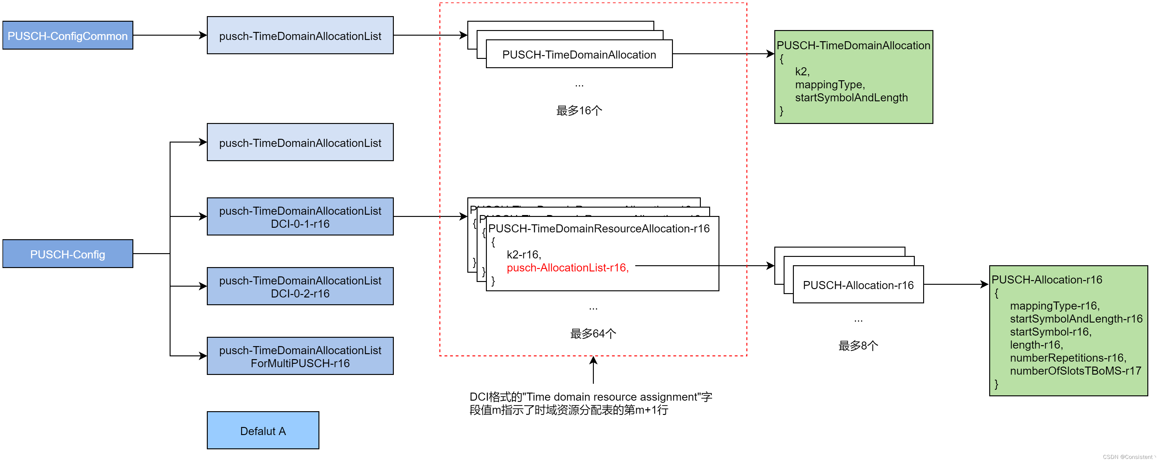 【NR协议】PUSCH（二）：时域资源分配-CSDN博客