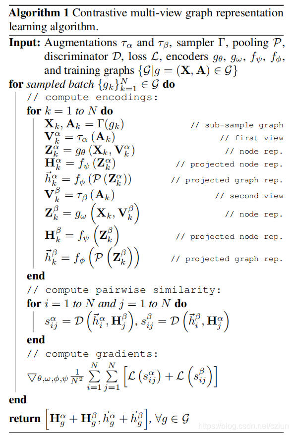 【论文阅读】MVGRL：Contrastive Multi-View Representation Learning on Graphs-CSDN博客