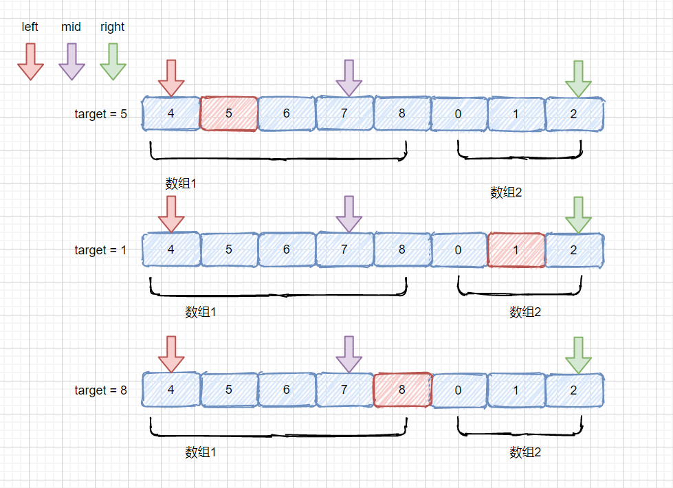 搜索旋转排序数组与优化 Csdn博客