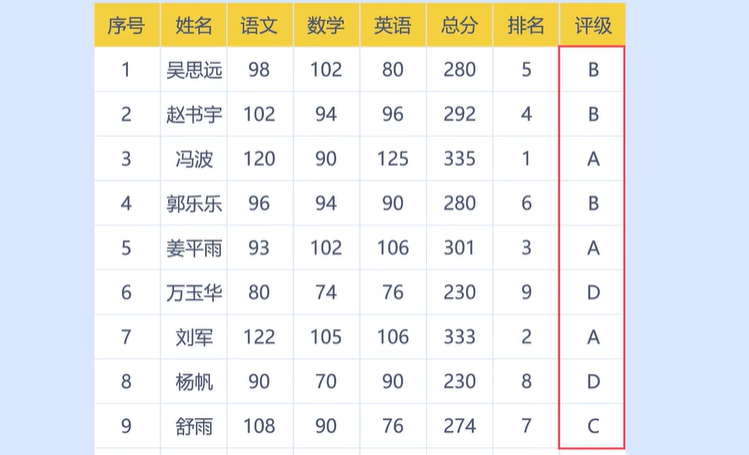 ARM32开发——（二十）ADC_arm adc-CSDN博客