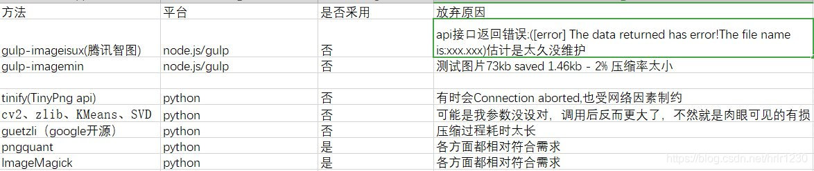 python 使用pngquant和ImageMagick批处理压缩png/jpg_pngquant jpg-CSDN博客