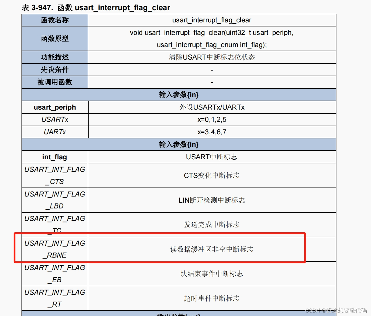 【GD32】07 - UART串口通信_gd32 uart-CSDN博客