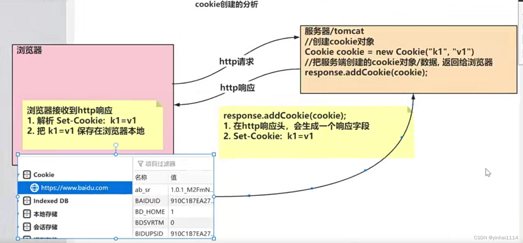 【JavaWeb学习笔记】12 - Web开发会话技术 - Cookie&Session_session会话机制-CSDN博客