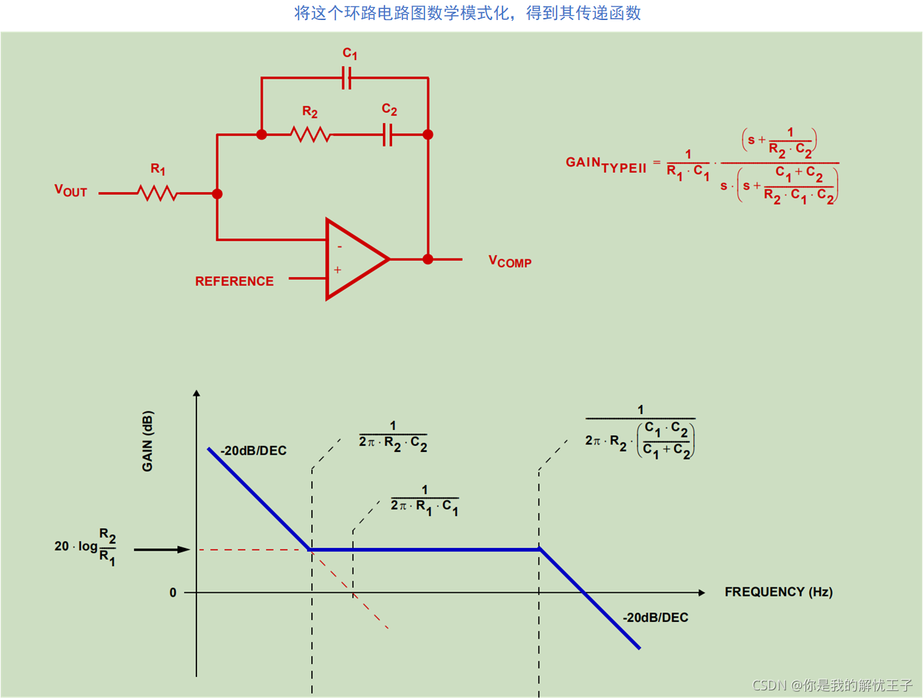 电源二阶补偿网络的仿真-Type II Compensation-CSDN博客