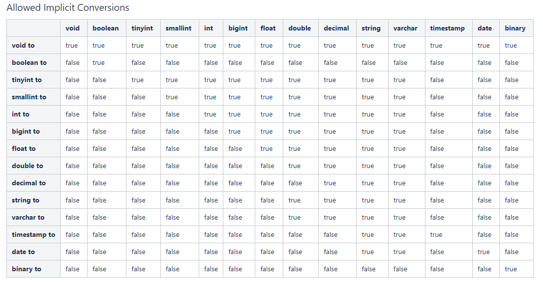 Hive DDL和DML_hive ddl dml语句-CSDN博客