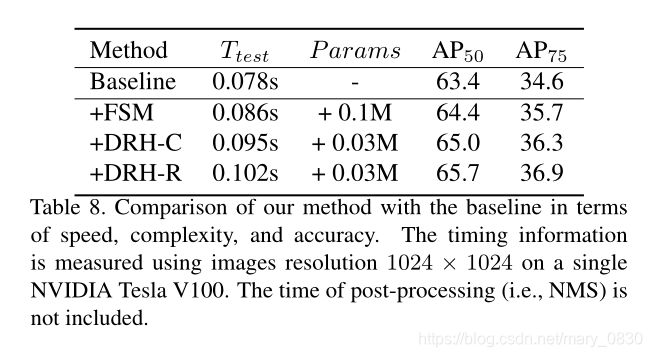 Cvpr2020 论文阅读——dynamic Refinement Network For Oriented And Densely Packed Object Detection Csdn博客