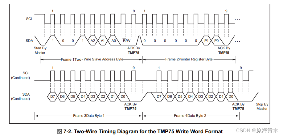 第四章 DW_apb_i2c使用2--TMP75读取温度-CSDN博客