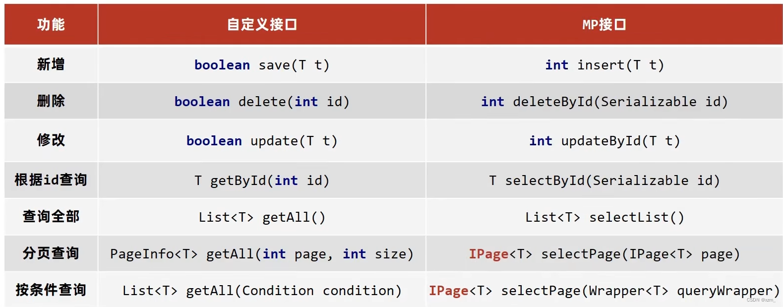 springboot整合mybatisplus_mybatis-plus-boot-starter-CSDN博客