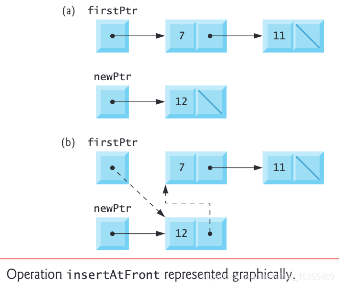 19 - Custom Templatized Data Structure_template class list { public:-CSDN博客