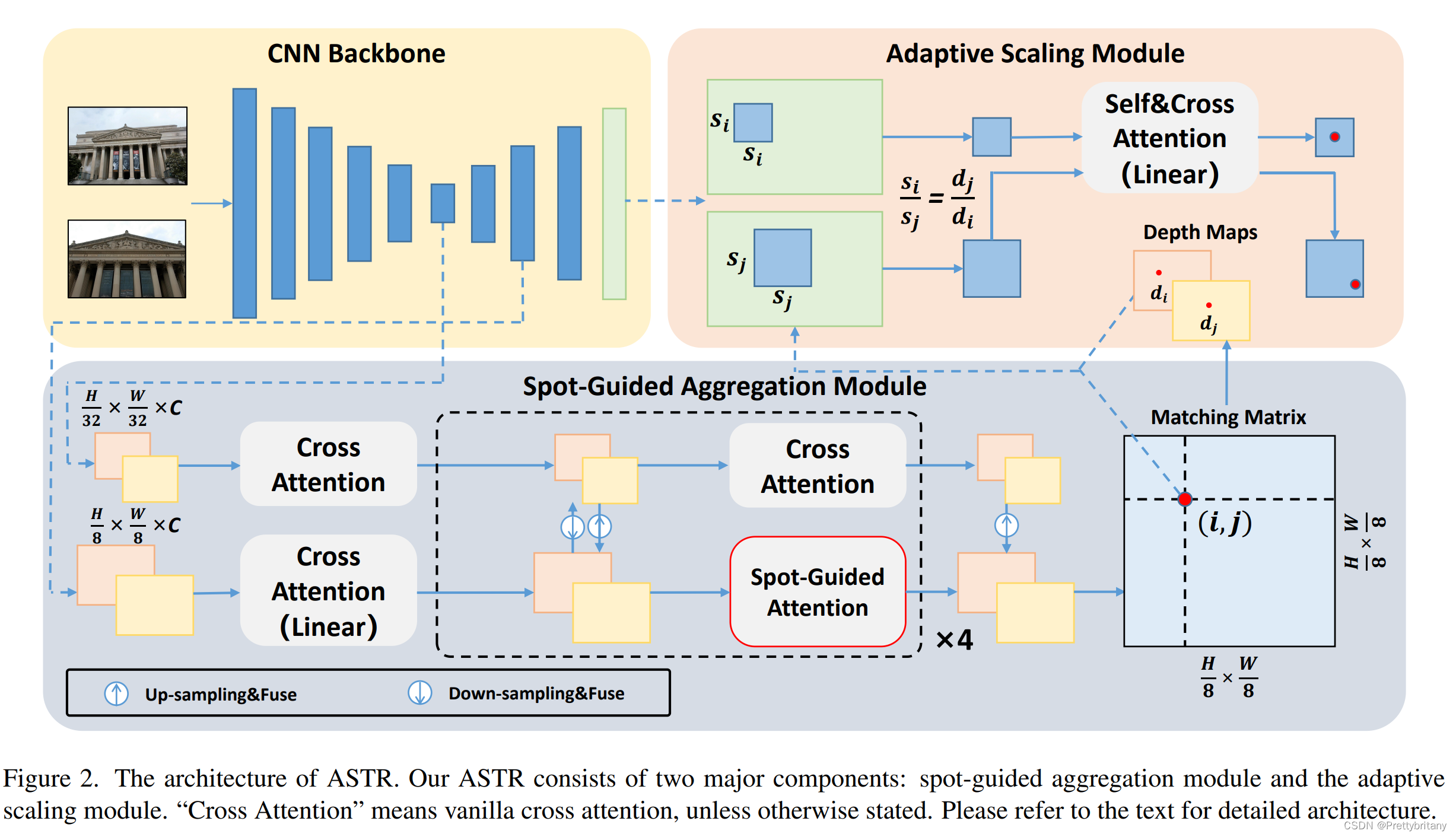 【CVPR2023】Adaptive Spot-Guided Transformer for Consistent Local Feature Matching-CSDN博客