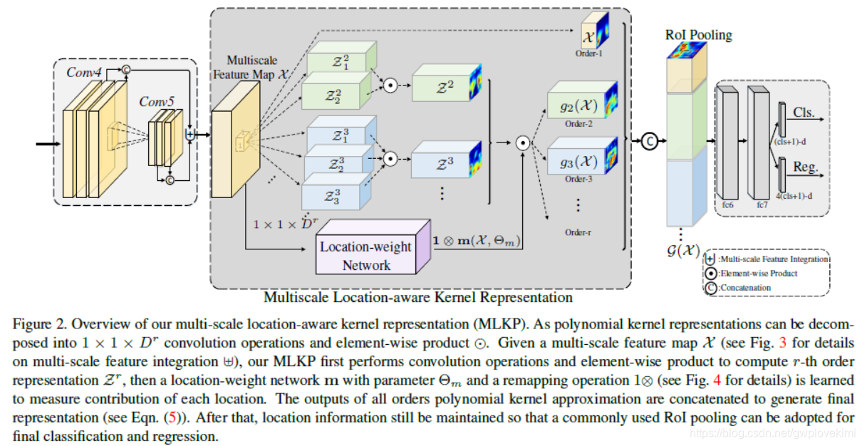 paper survey（2019.06.05）——卷积网络feature map的传递与利用_high-order data-CSDN博客