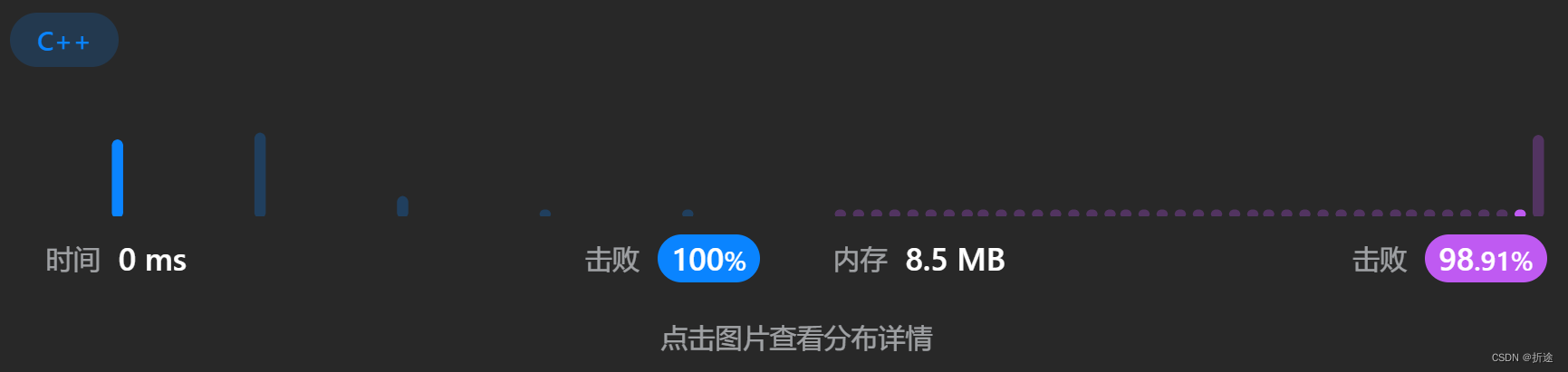 【LeetCode 75】第三题(1431)拥有最多糖果的孩子-CSDN博客