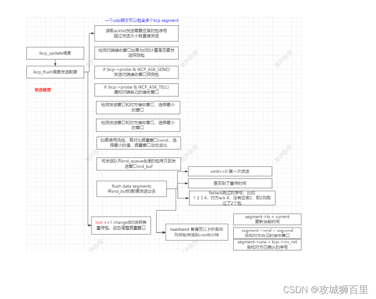 UDP可靠传输协议KCP （Linux C/C++）_用udp实现可靠传输。c++-CSDN博客
