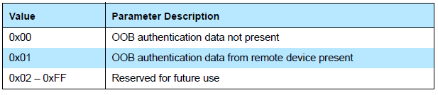 第一部分：HCI协议（八）具体的HCI command和event（16、AUTHENTICATION AND ENCRYPTION 七）_设备登录 hci-CSDN博客