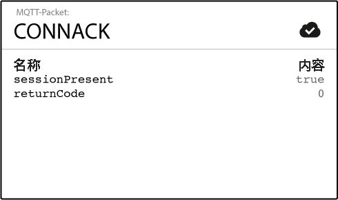 mqtt中clientid怎么查_【零基础学物联网】MQTT篇 13 连接MQTT服务端-CSDN博客