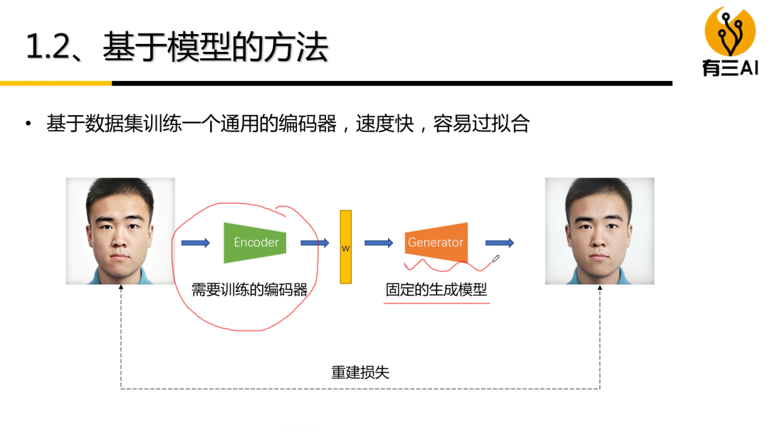 【项目实战课】基于Pytorch的StyleGAN人脸属性（表情、年龄、性别）编辑实战-CSDN博客