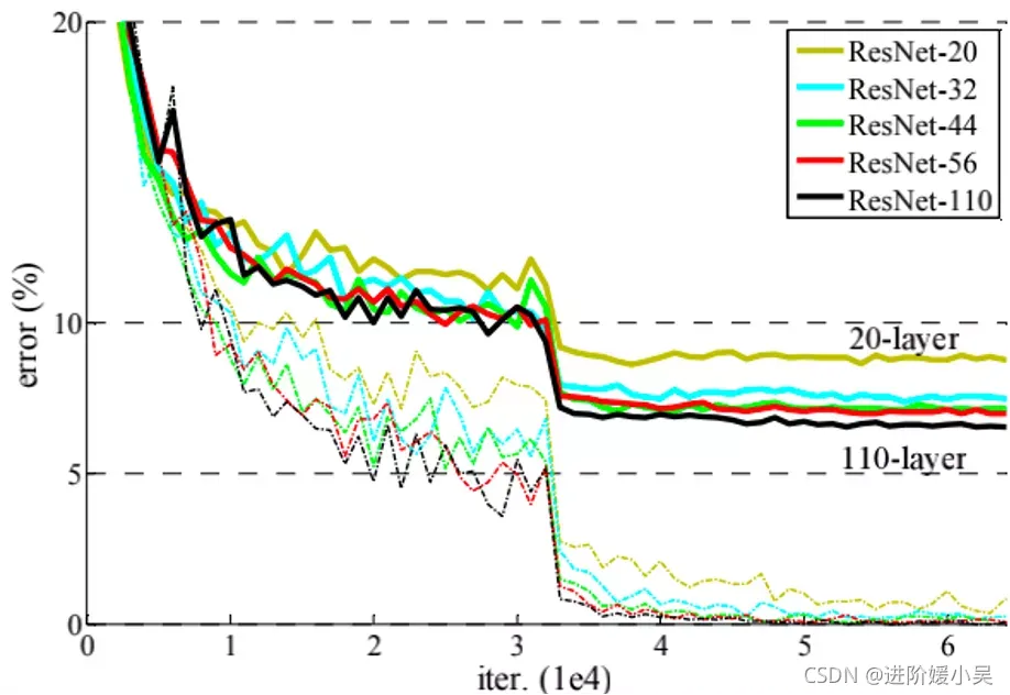 初识BoTNet：视觉识别的Bottleneck Transformers-CSDN博客
