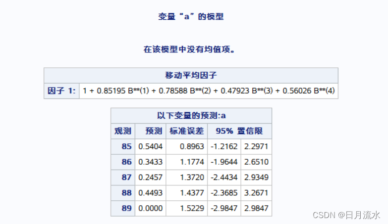 使用sas系统对时间序列arma模型进行模型识别，阶数判定、参数估计和预测sas建立ar1阶模型 Csdn博客