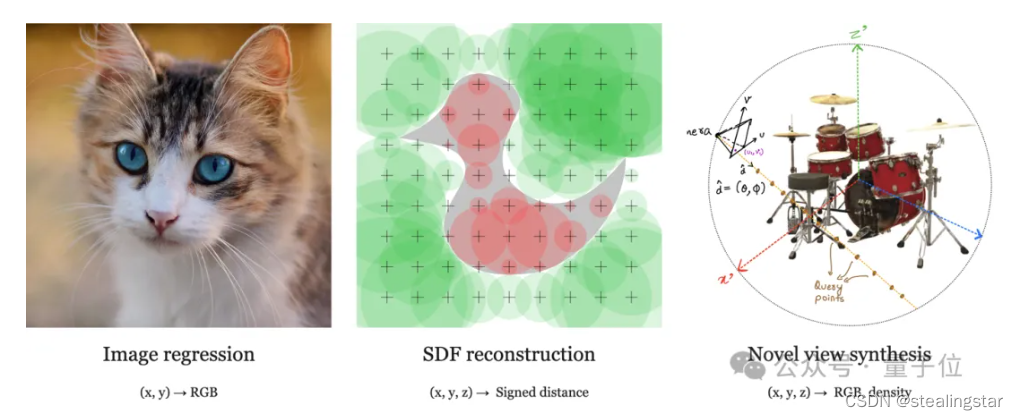 论文阅读CVPR2024：Grounding and Enhancing Grid-based Models for Neural Fields神经场网格模型三大定理-CSDN博客
