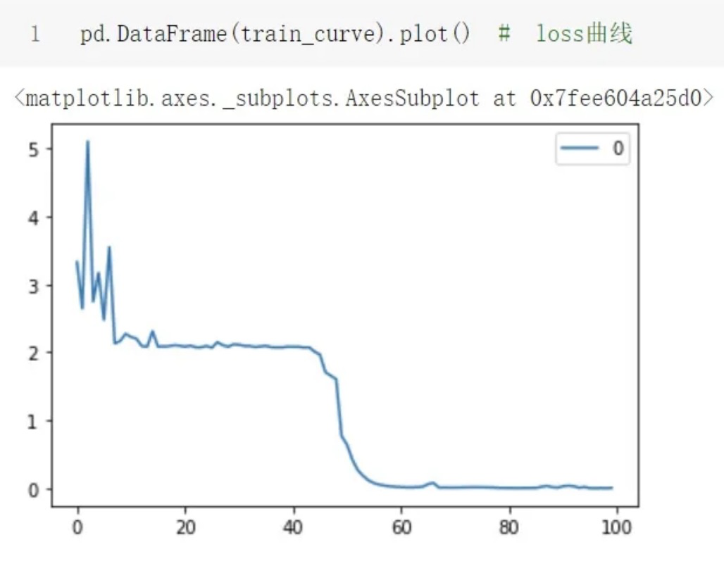 NLP实战 | BERT文本分类及其魔改(附代码)-CSDN博客