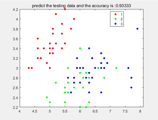 matlab神经网络多分类（模式识别神经网络nprtool)_matlab 神经网络分类-CSDN博客