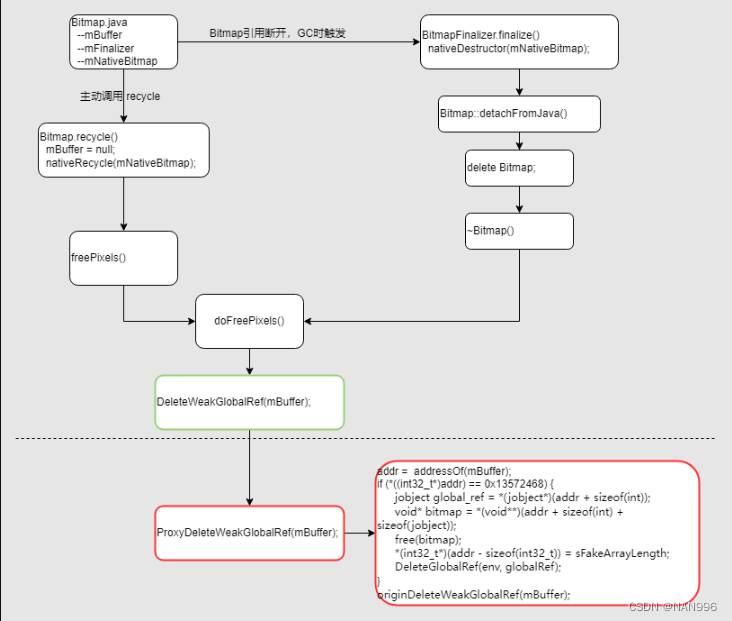 Java OOM优化之NativeBitmap_bitmap native占用-CSDN博客