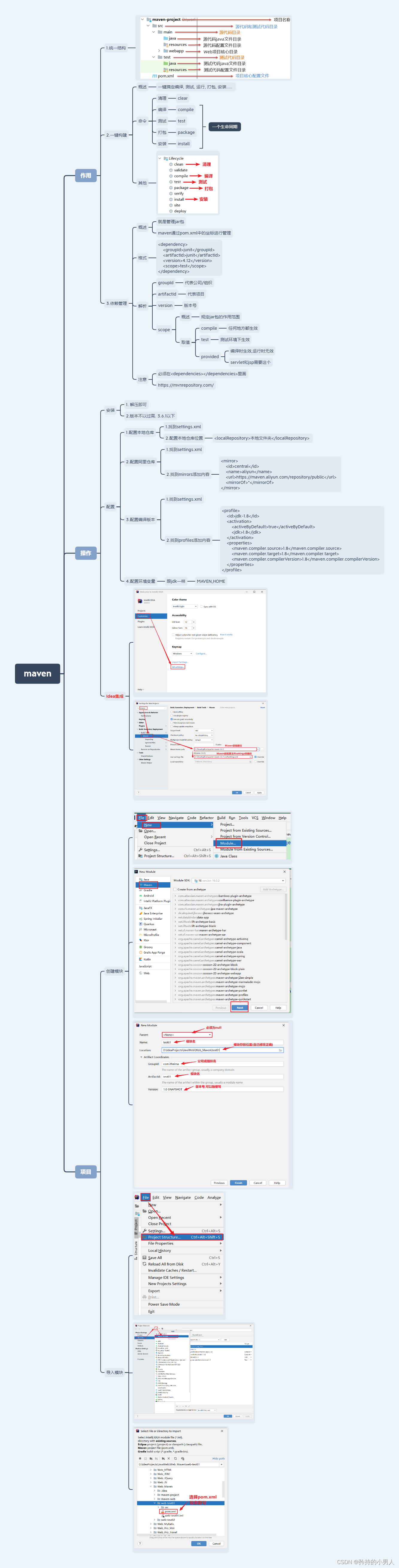 JAVAWeb-Maven-X-Mind-CSDN博客