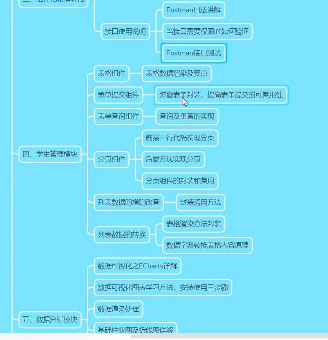 前端学习笔记202305学习笔记第二十一天 Vue30 Vue项目介绍2 Csdn博客