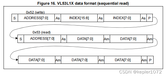 移植VL53L1X（一）GD32F470移植VL53L1X-CSDN博客