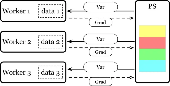 分布式训练通信原语_nccl mpi-CSDN博客
