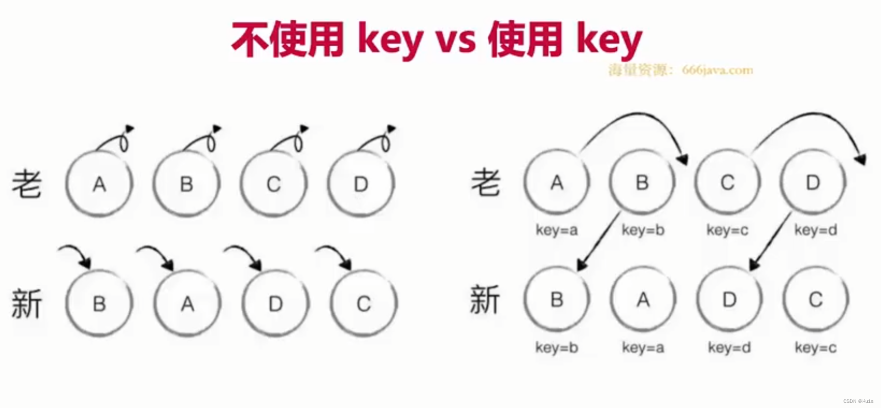 Vue原理学习:vdom 和 diff算法(基于snabbdom)_vdom diff-CSDN博客