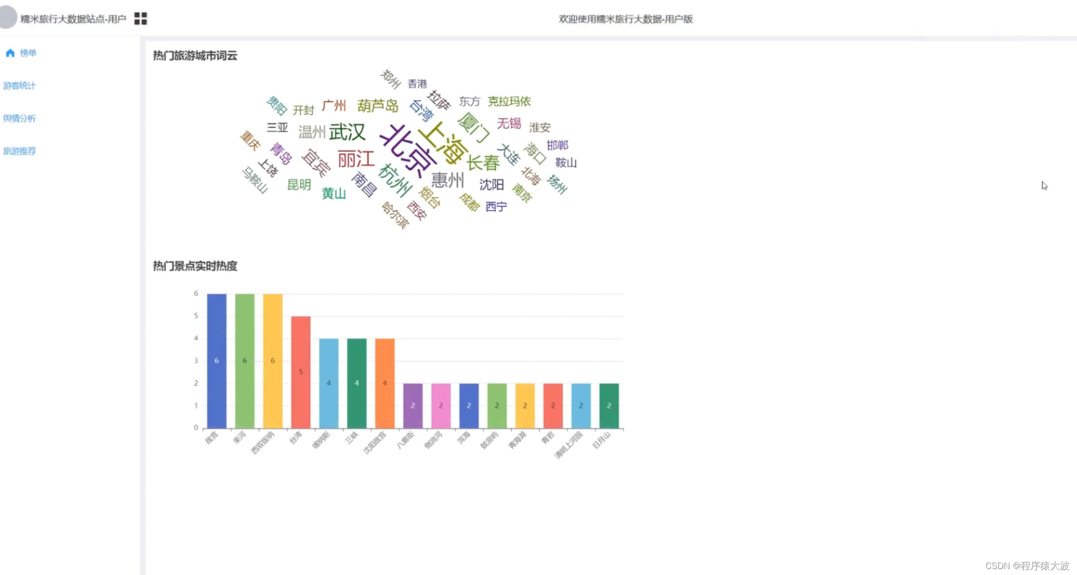 基于Java,SpringBoot,Vue,Python爬虫,Hadoop大数据旅游推荐管理系统_springboot vue利用爬虫爬取数据-CSDN博客