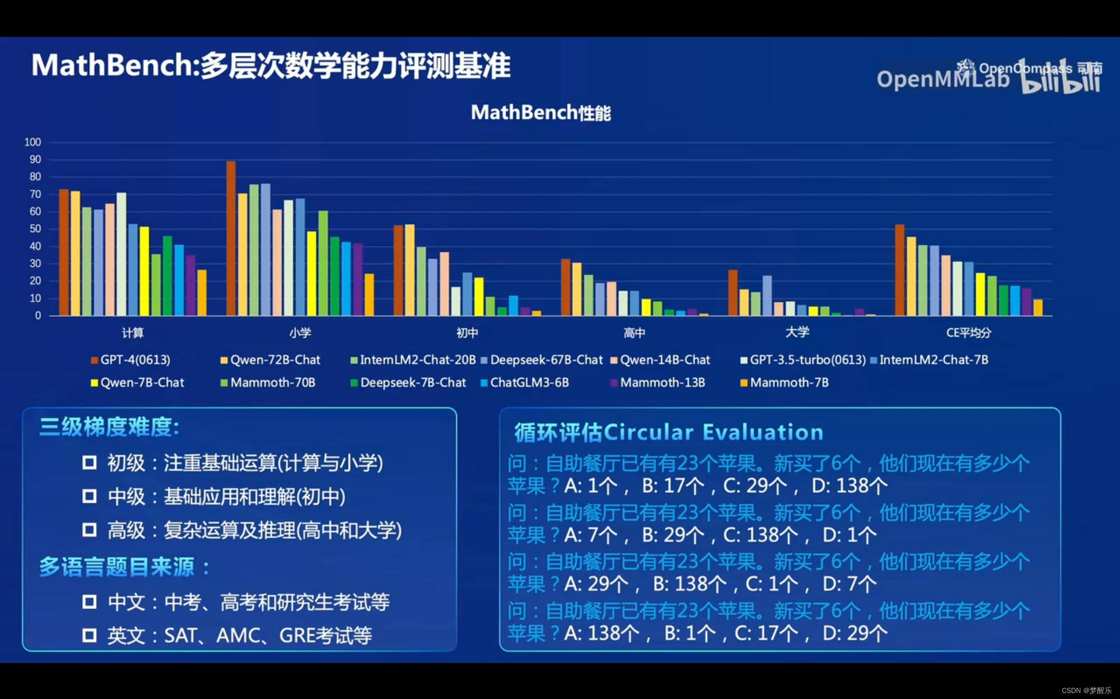 OpenCompass2.0：大语言模型评测体系的开源挑战与全面升级,-CSDN博客