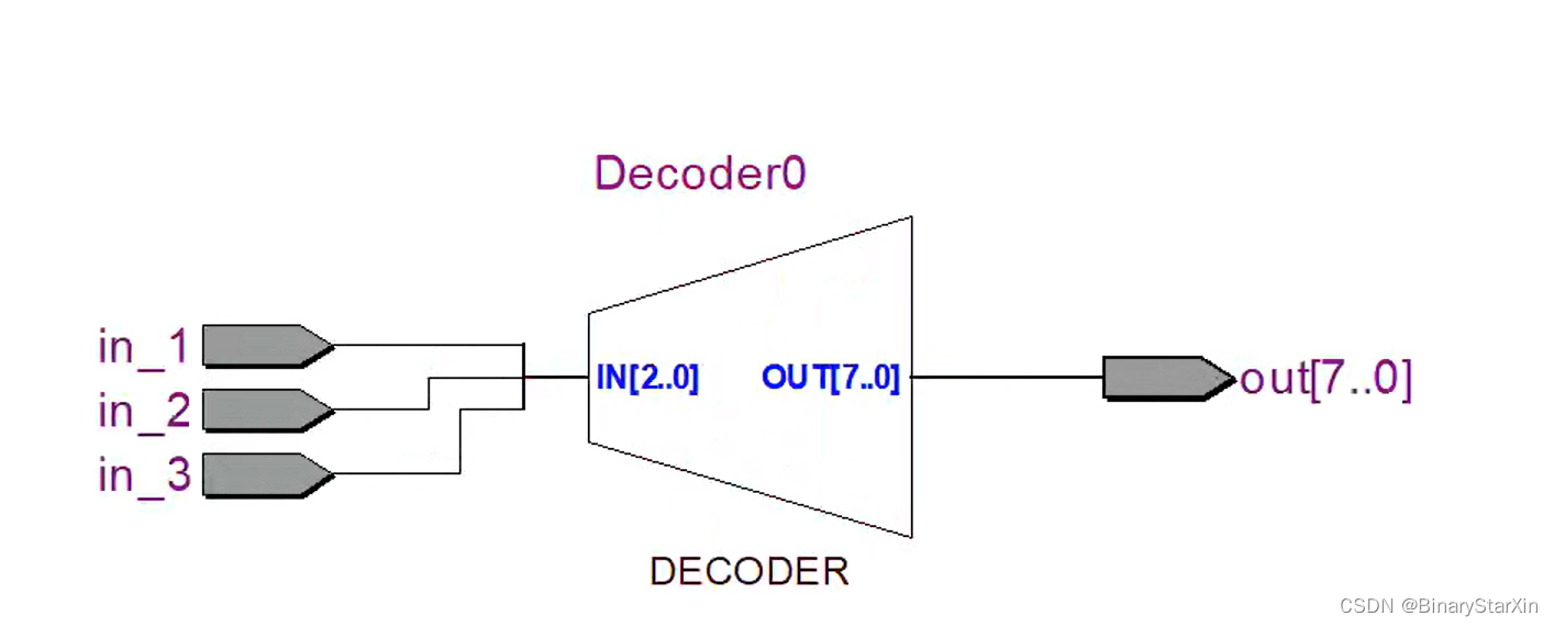 FPGA开发笔记-避免Latch的产生【1.1】-CSDN博客