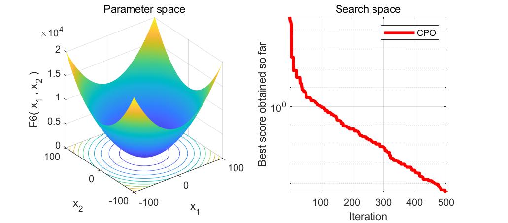 2024最新算法：冠豪猪优化算法(Crested Porcupine Optimizer，CPO)求解23个基准函数（提供MATLAB代码）_冠豪猪算法-CSDN博客
