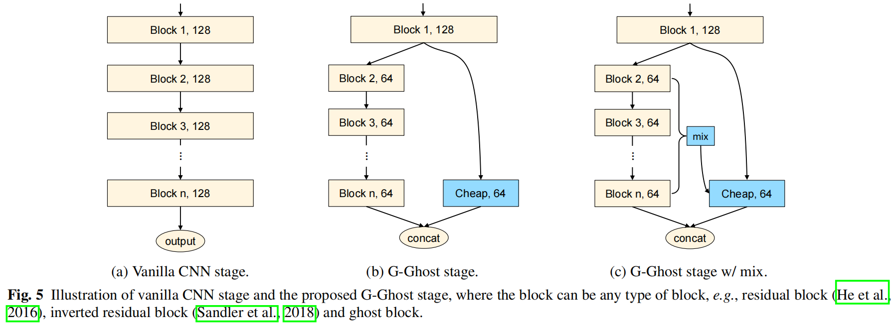 G-GhostNet（IJCV 2022）原理与代码解析-CSDN博客