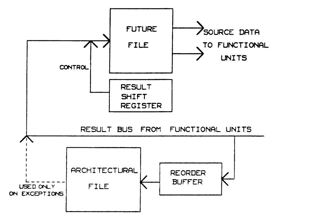 论文解析——Implementing Precise Interrupts in Pipelined Processors_implementation of precise ...