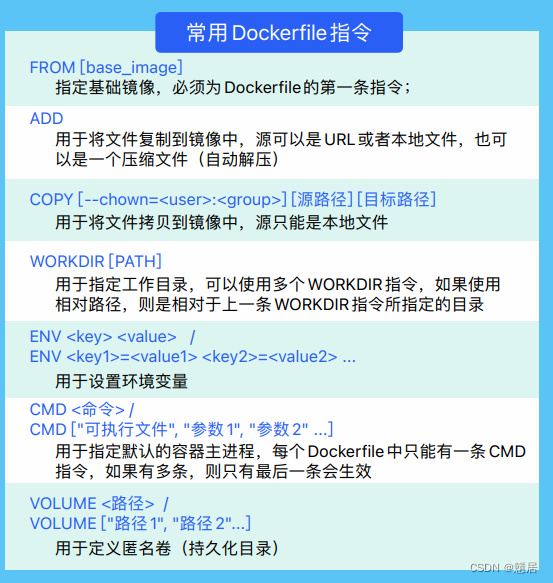 DockerFile常用保留字指令及知识点合集_docker file合集-CSDN博客