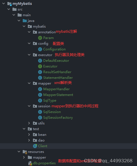 手写mybatis框架：完成对数据库的增删改查操作mybatis 中 里面的statement Getmapperstatement Csdn博客
