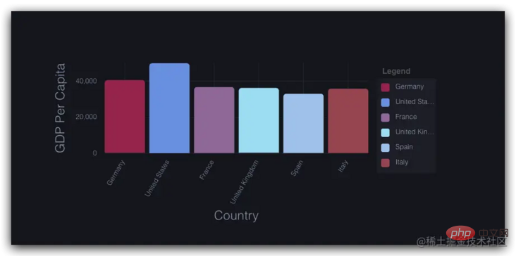 如何上手Angular，先从 8 个开源项目开始！_angular开源项目-CSDN博客