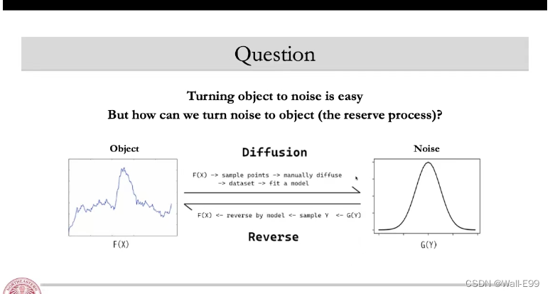 Diffusion Models & CLIP_diffusion model clip-CSDN博客