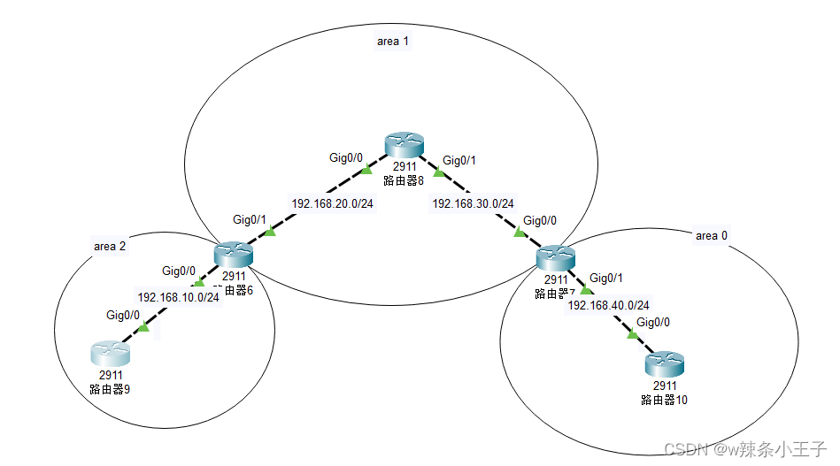 交换机与路由技术-29-OSPF虚链路_交换机和路由器ospf-CSDN博客