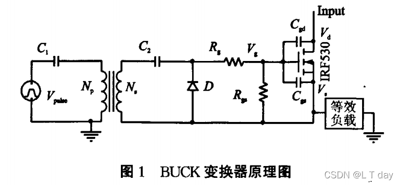 TMS320x2833x的ePWM模块简要介绍_ti epwm-CSDN博客