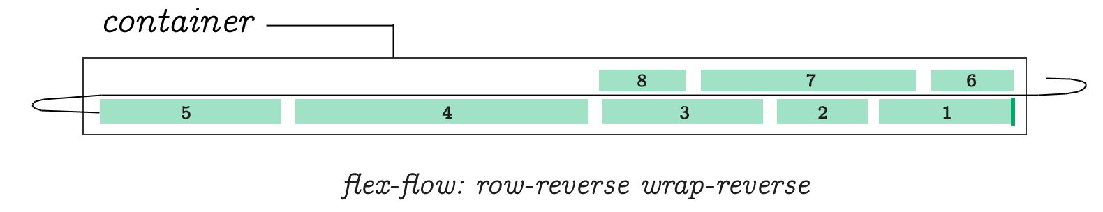 flex 教程_完整的flex教程-CSDN博客