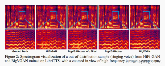 BIGVGAN: A UNIVERSAL NEURAL VOCODER WITHLARGE-SCALE TRAINING——TTS论文阅读-CSDN博客