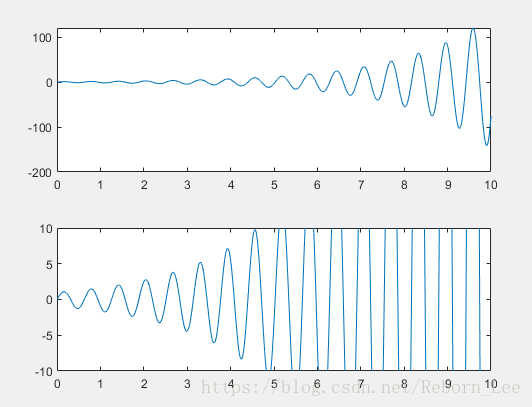 xlim用法matlab,【 MATLAB 】xlim 、 ylim 、zlim简介-CSDN博客
