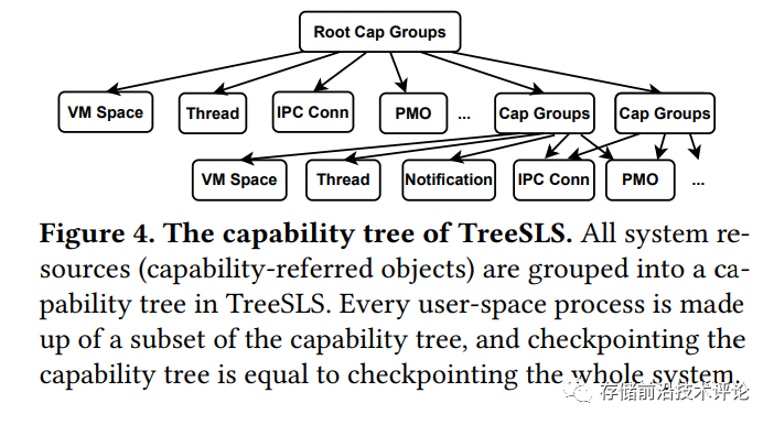 操作系统研究的“奥斯卡” 首次独归亚州！解读SOSP 2023最佳论文 TreeSLS：基于单级存储的全系统持久微内核_sosp 2023 best paper-CSDN博客