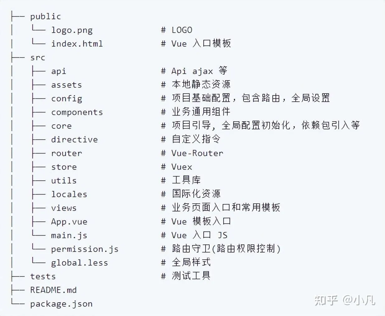 GitHub标星超15k的私活利器！基于Spring Boot前后端分离开发平台_github上前后端分类的项目-CSDN博客